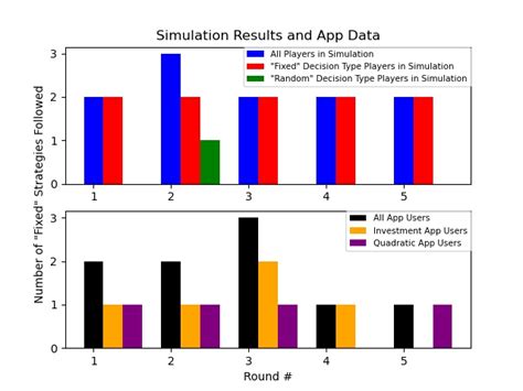 Data Collection App Devpost