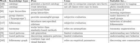 Knowledge Extraction Download Table