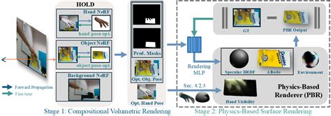 Texhoi Reconstructing Textures Of 3d Unknown Objects In Monocular Hand Object Interaction Scenes