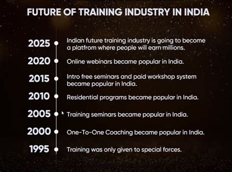 Raj Kumar Singh On Linkedin Career Business Growthmindset Upskill Inspiration Leadership