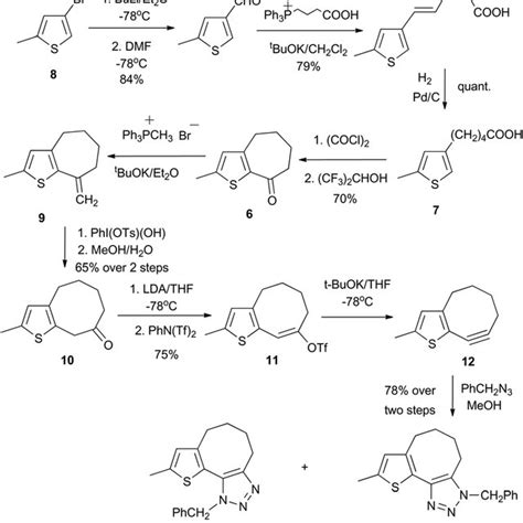 Strain Promoted Azide Alkyne Cycloaddition Spaac Reaction Download Scientific Diagram