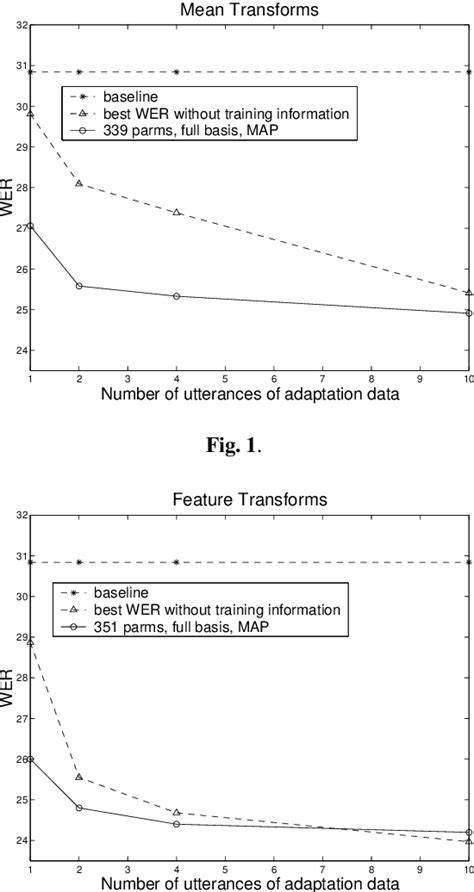 figure 1 from structuring linear transforms for adaptation using