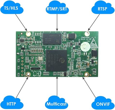 Hikvision Onvif Port Gsemovers