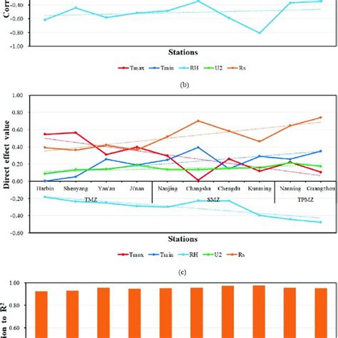 Special Process Of Lgb Algorithm A Histogram Based Algorithm B