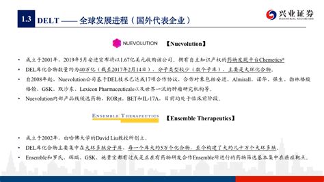 新型小分子药物筛选技术平台大梳理 空间