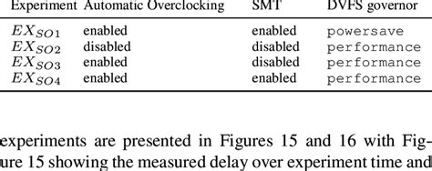 combinations of investigated cpu configuration option combinations