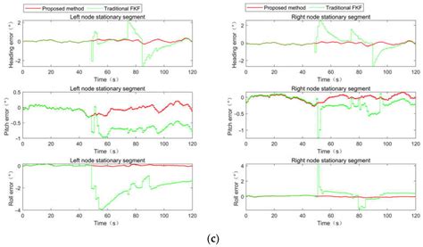 Remote Sensing Free Full Text An Improved Innovation Robust