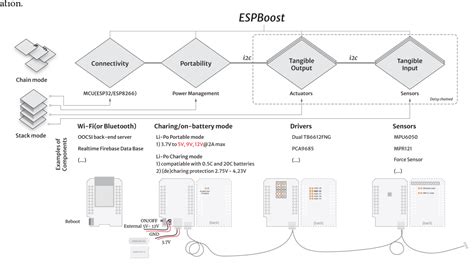 Figure 3 From Espboost A Rapid Prototyping Toolkit For Helping