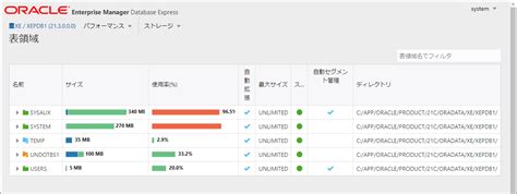 Oracle Database Xe 21c をwindows Pcで使ってみた O Labo