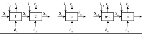 Serial Dynamic Problem Sequence Diagram Download Scientific Diagram