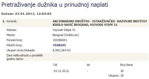 Министарство шаље ревизора у Институт „Кирило Савић“ Pištaljka Rs