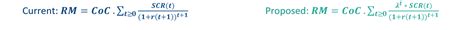 Finalyse Solvency Ii Amendments