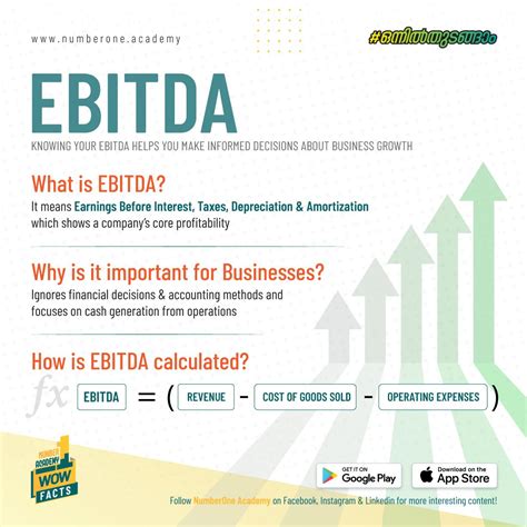 Numberone Academy On Linkedin Ebitda Your Profit Meter Know Where