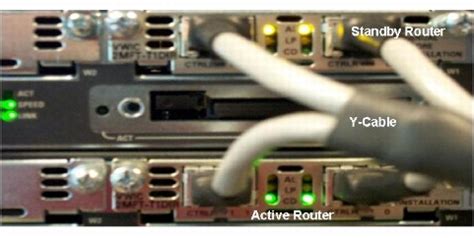 Router Failover Between Single T1 Cisco Community