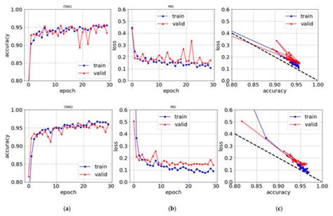 Remote Sensing Special Issue Geoai Integration Of Artificial Intelligence Machine Learning