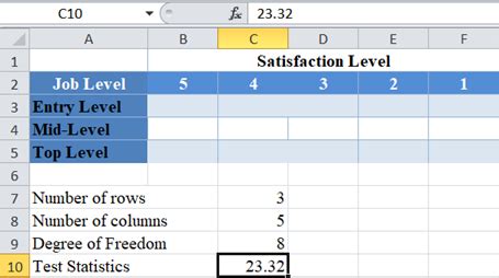 Chi Square P Value Excel And Google Sheets Automate Excel