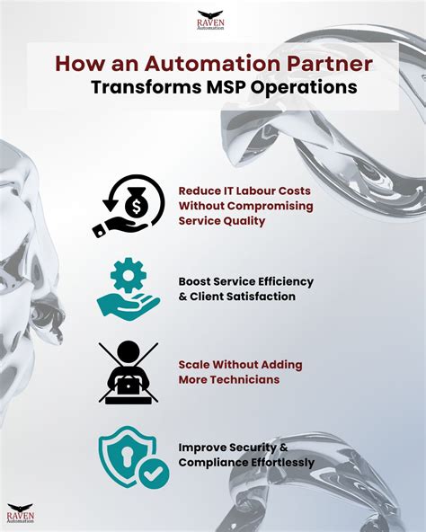 Msp Automation Efficiency Itinnovation Raven Automation