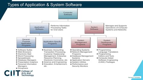 Module 3 Software Classificationpptx