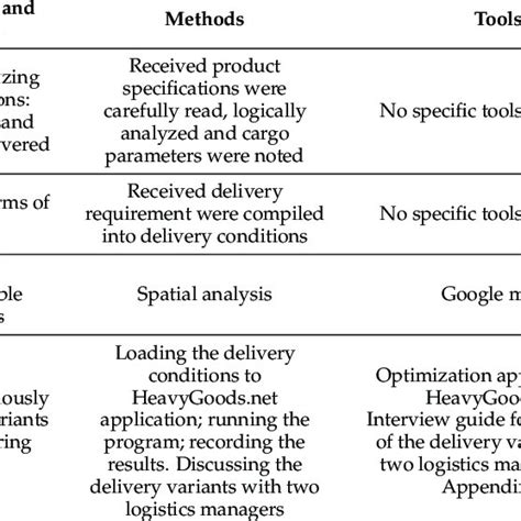 Steps Of Collecting And Analyzing Collected Data With Relation To Other Download Scientific