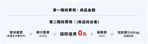 日本快篩代購僅在比比昂！配合政府防疫 空運費 0元 會員專屬回饋。