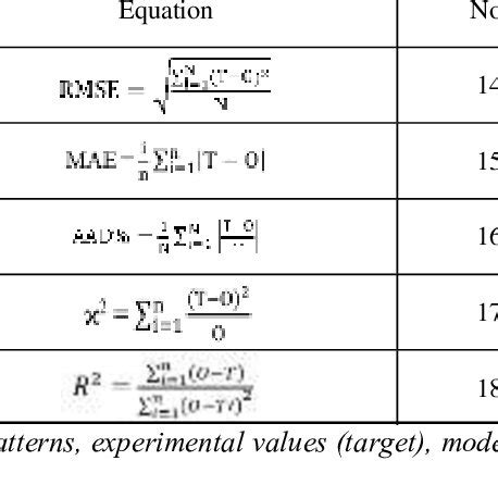 Error Functions And Their Formula Download Scientific Diagram