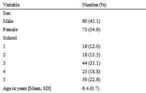 Sex And Babe Differences In Executive Function Performance Of Zambian Public Prebabeers