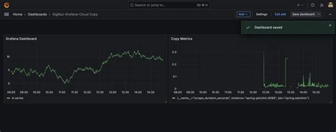 How To Duplicate A Grafana Dashboard Step By Step Guide Signoz