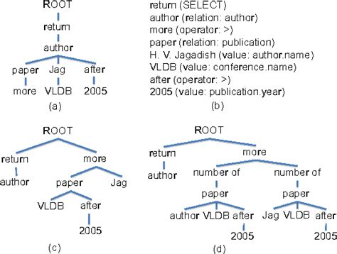 Natural Language User Interface Semantic Scholar