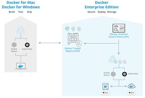 Docker For Windows Desktop With Kubernetes Docker Blog