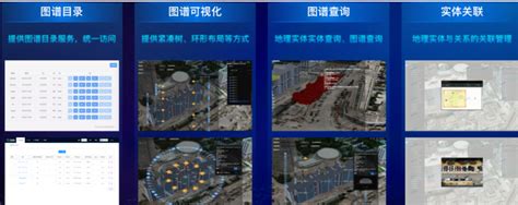 Mapgis 106地理知识图谱，培养大数据智能gis“超强大脑” Mapgis中地数码 国产gis 地理信息系统软件