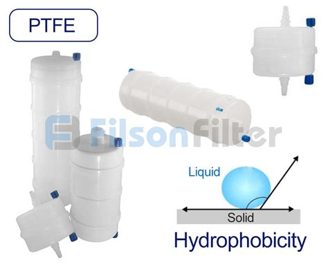 Capsule Filter Filson Filter