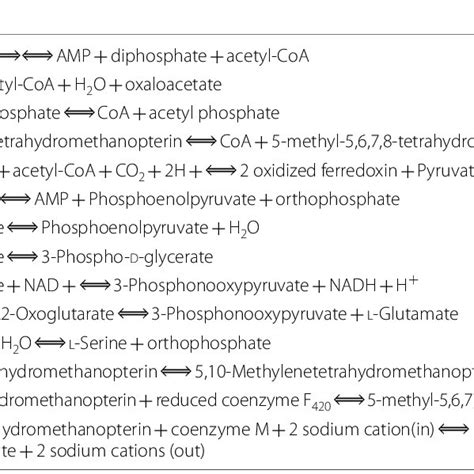 Biochemical Reactions Corresponding To The Names Of The Reactions Download Scientific Diagram
