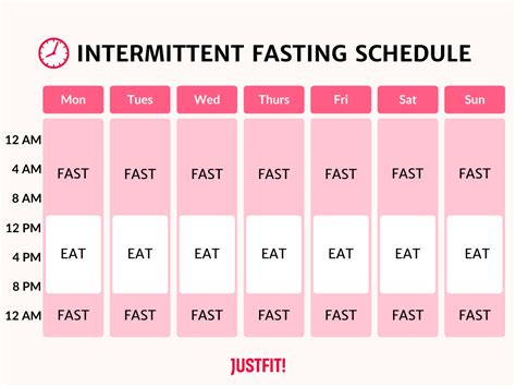 Intermittent Fasting By Age Chart A Guide On How It Works