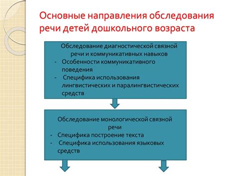 Выявление алалии у детей Online Presentation