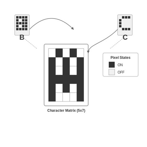 Arduino I2c Oled Display Tutorial Nextgr Electronics