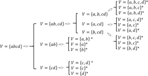 rhptree—risk hierarchical pattern tree for scalable long pattern mining