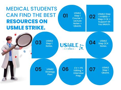 Best Resources For Usmle Step 1 Usmle Strike