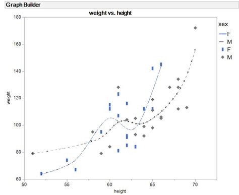 Solved Force Legend With Marker And Color Of Row State Jmp User Community
