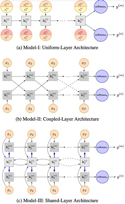 Textrcnn、textcnn、rnn…你都掌握了吗？一文总结文本分类必备经典模型（二） 阿里云开发者社区