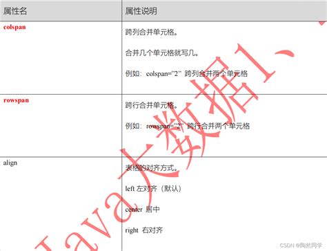 网页前端HTML表格图片列表超链接以及综合案例练习 该练习主要考察学生运用列表与超链接组织页面元素的能力上图所示 CSDN博客
