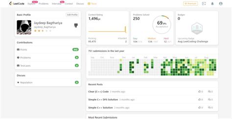 Jaydeep Bagthariya On Linkedin Leetcode Datastructures Algorithms