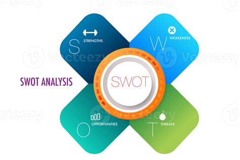 Infographic Template For Swot Analysis 25224384 PNG