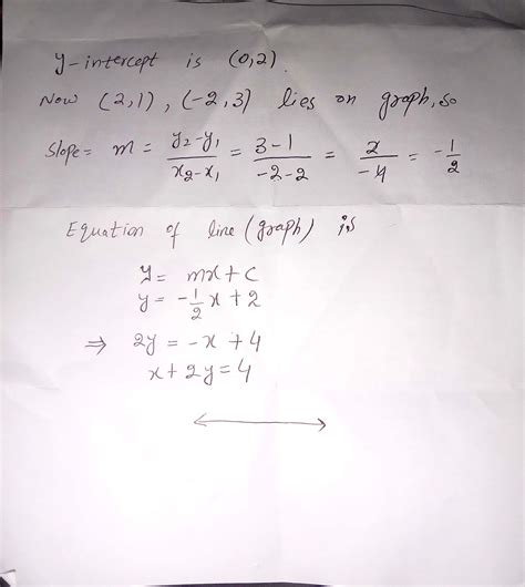 Solved 9 Write The Equation For The Graph Shown Course Hero