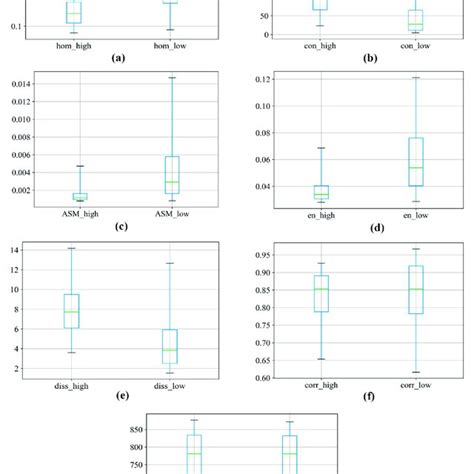 Pdf Detection Of Vegetation Encroachment In Power Transmission Line Corridor From Satellite