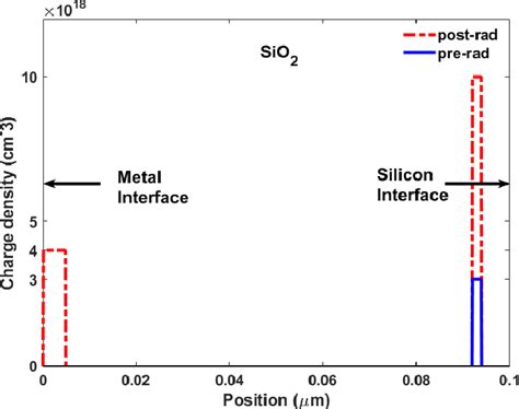 Figure 10 From Analysis Of Total Ionizing Dose Effects Using Electron Holography Semantic Scholar
