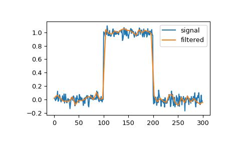 Cspline D SciPy V Manual