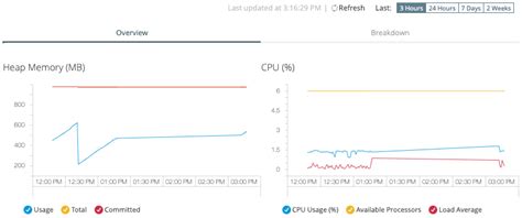 monitor dashboards on runtime manager mulesoft documentation