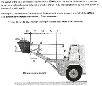 The Bucket Of The Front End Loader Shown Carries A Chegg Com