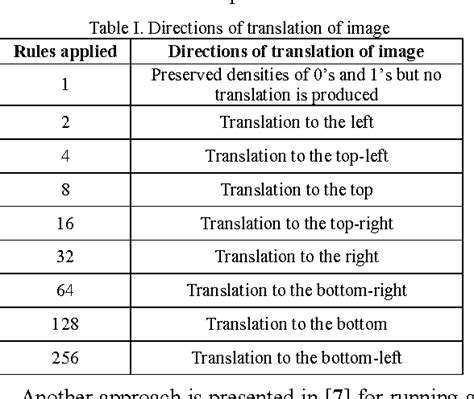 Figure 2 From Cellular Automata Based Algorithm For Image Density Classification Task Semantic