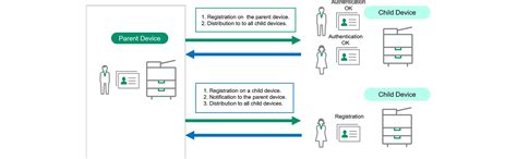 Server Less Authentication Fujifilm [mexico]